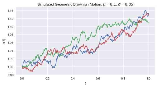 Ito Processes — A Python Implementation of CompEcon