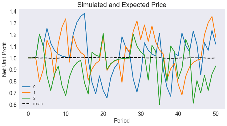 Asset Replacement Model — A Python Implementation of CompEcon