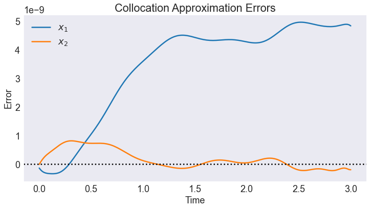 Initial Value Non-Homogeneous Linear ODE Example — A Python ...