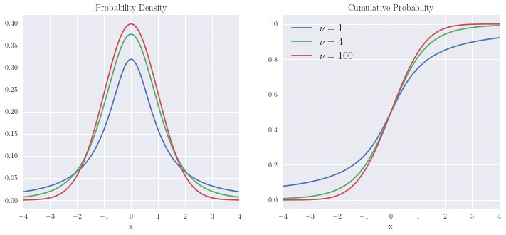 Major Distribution CDFs and PDFs — A Python Implementation of CompEcon