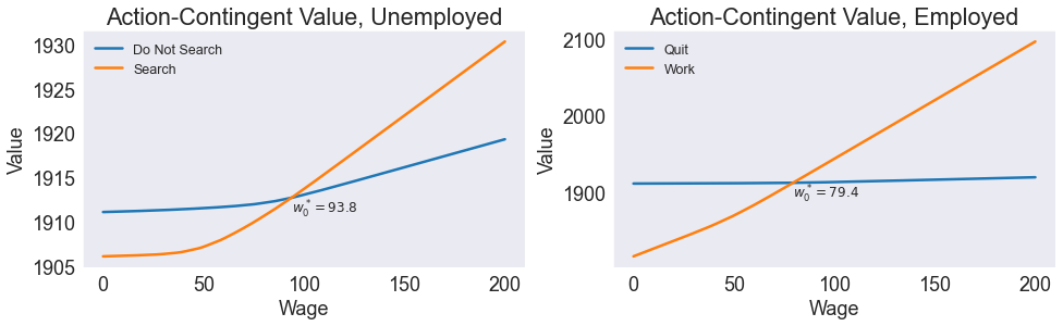 Job Search Model — A Python Implementation of CompEcon